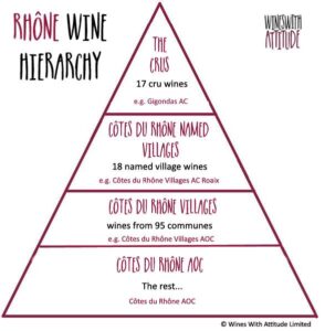 A guide to Cotes du Rhone, Rhone village & Rhone cru wines