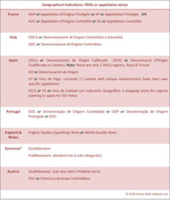 Wine labels: appellations of origin & what they guarantee - Wines With ...
